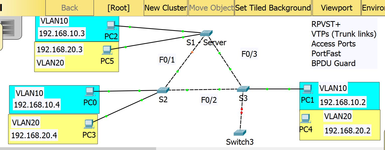 ICDN2 STP configuring VTP, BPDU Guard, PortFast and RPVST+ - CCDTT ICDN2 STP configuring VTP, BPDU Guard, PortFast and RPVST+ - CCDTT