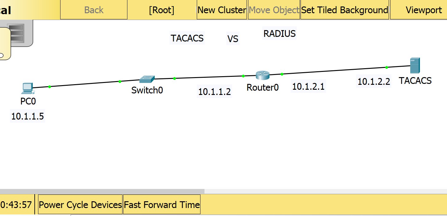 Icnd2 Configuring Tacacs Server Authentication Packet Tracer Ccdtt