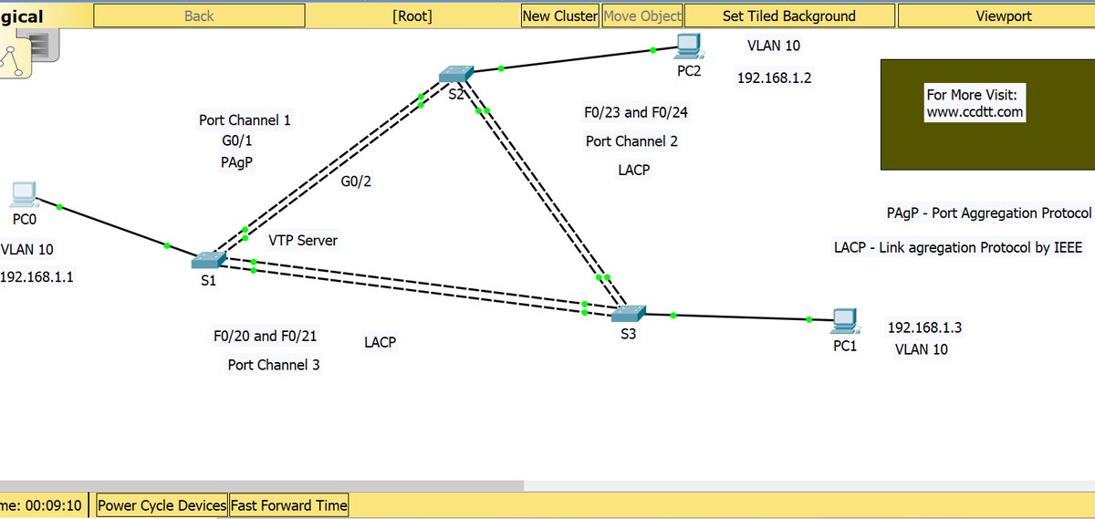 ICND2 What are EtherChannels LACP and PAgP - CCDTT