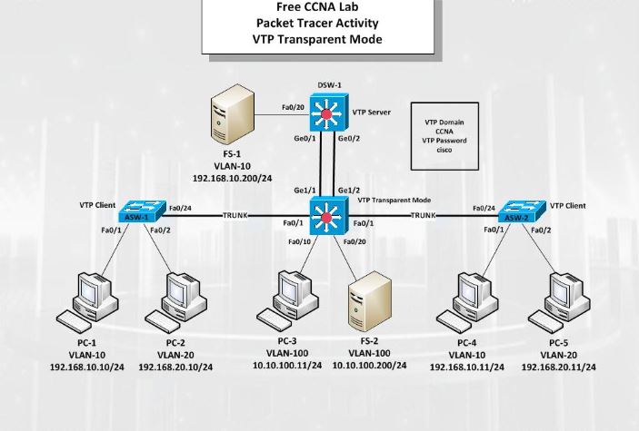 VTP Servers Clients Configuration with Packet Tracer - CCDTT VTP Servers Clients Configuration with Packet Tracer - CCDTT