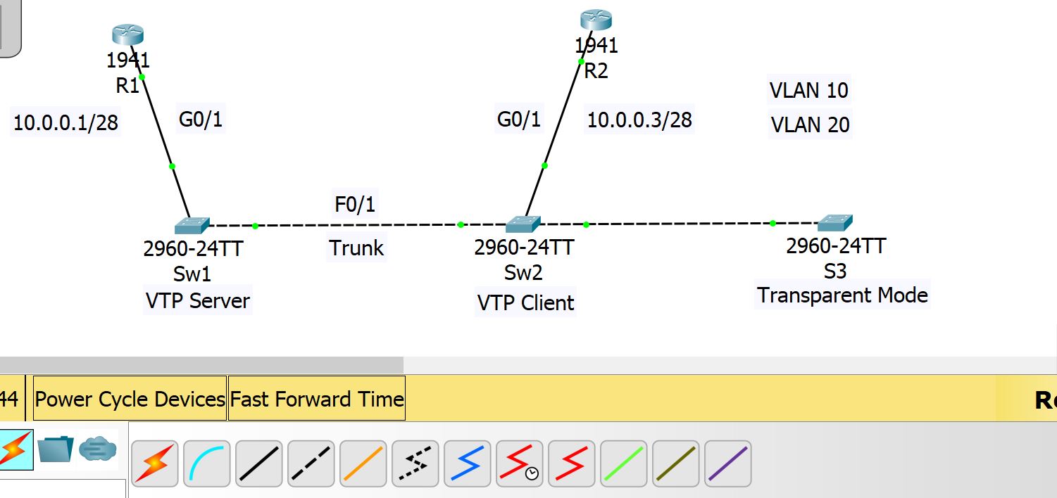 Configuring VTP Transparent Mode With Packet Tracer - CCDTT