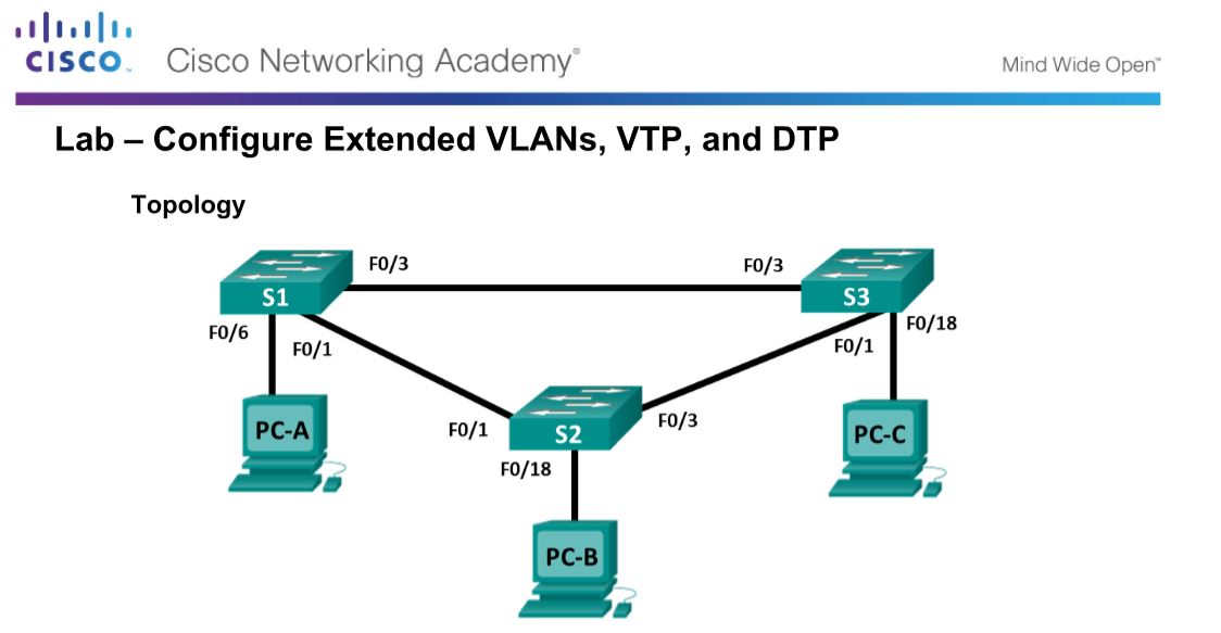 Configure Extended VLANs, VTP, and DTP - CCDTT