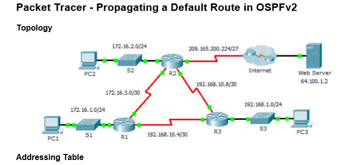 5135 Packet Tracer Propagating A Default Route In Ospf Ccdtt
