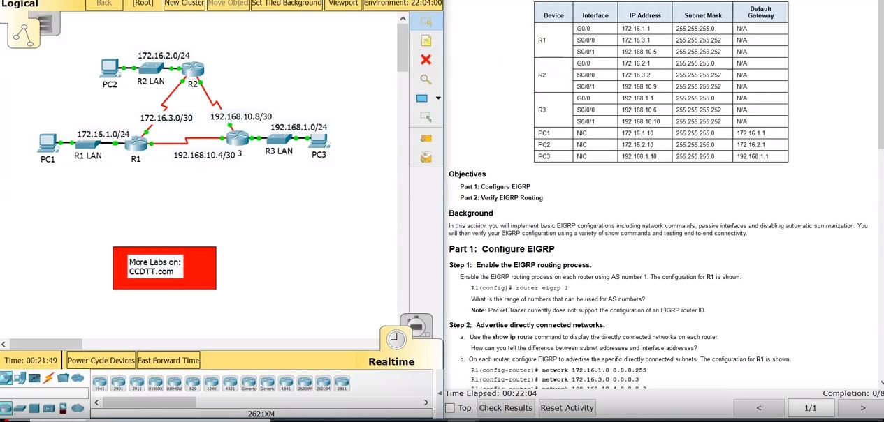 Icnd2 7224 Packet Tracer Configuring Basic Eigrp With Ipv4 Ccdtt