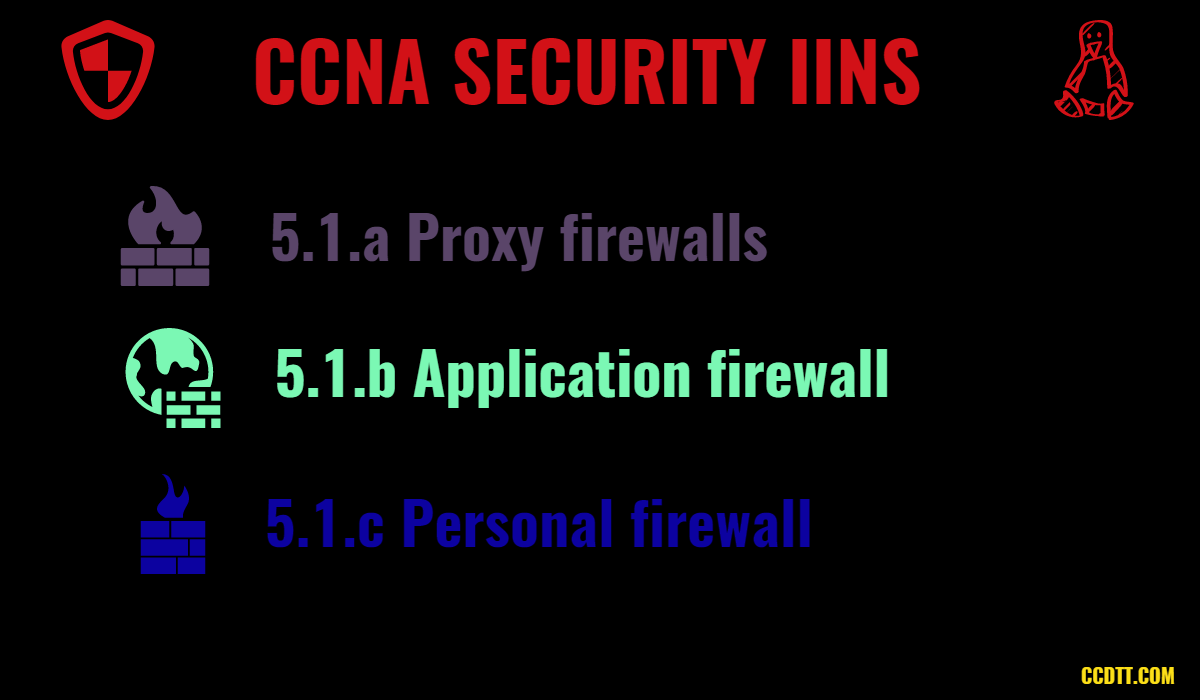 Stateless Vs Statefull Firewalls | Proxy, Application, and Personal ...