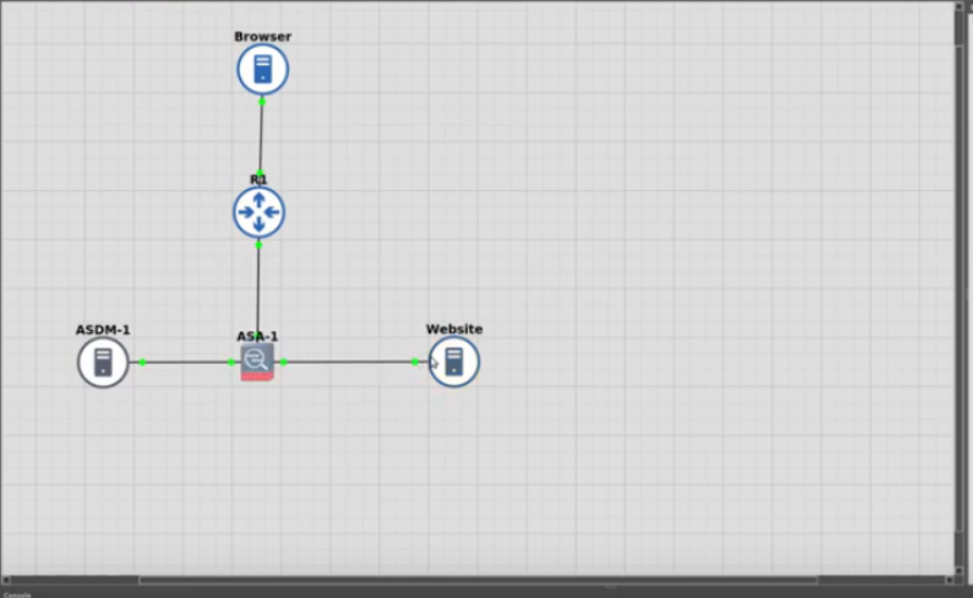 Fast Cisco Clientless Ssl Remote Vpn Configuration Ccnp